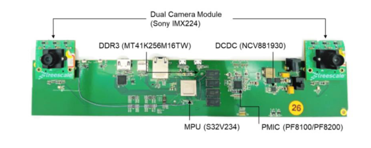 大联大世平集团推出基于NXP S32V234的双目立体视觉解决方案 - 新闻动态 - AI汽车网
