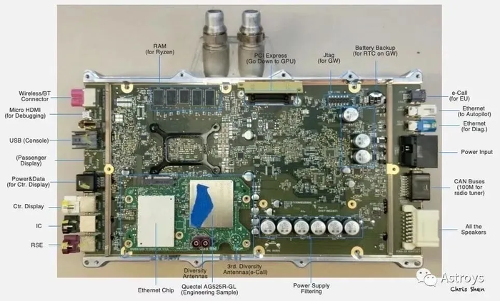 特斯拉最新中央计算模块(CCM)解析 - 设计与开发 - AI汽车网