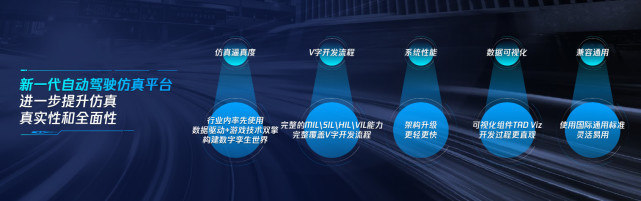 腾讯TAD Sim2.0领跑自动驾驶仿真市场 双擎驱动构建新一代仿真平台 - 厂商动态 - AI汽车网