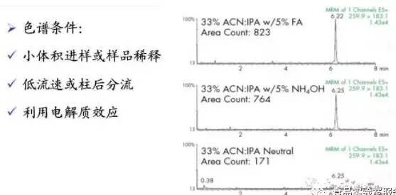 一文了解质谱定性与定量分析方法 知识概念 实验与分析